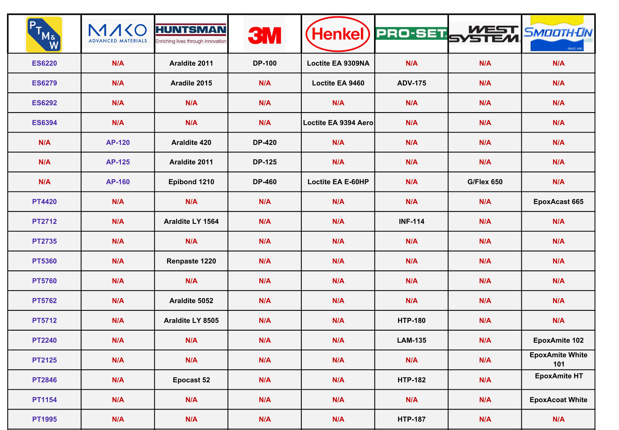 Why Mako Advanced Materials is the Smart Offset Choice | MAKO